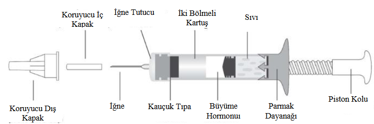 GENOTROPIN MINIQUICK SC ENJEKSIYONLUK COZELTI ICIN TOZ VE COZUCU ICEREN ...